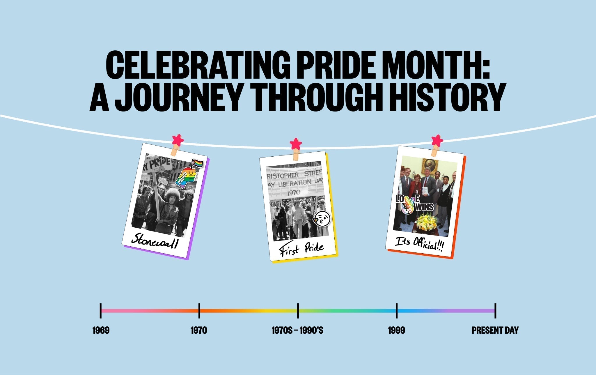 Celebrating Pride Month: A Journey Through History | Peace Out Skincare